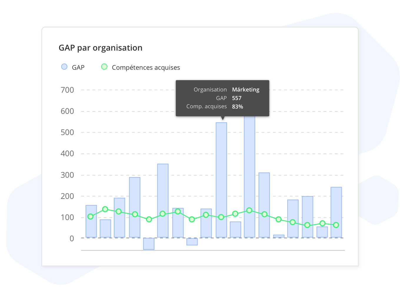 Logiciel GPEC d'évaluation de performance et compétences