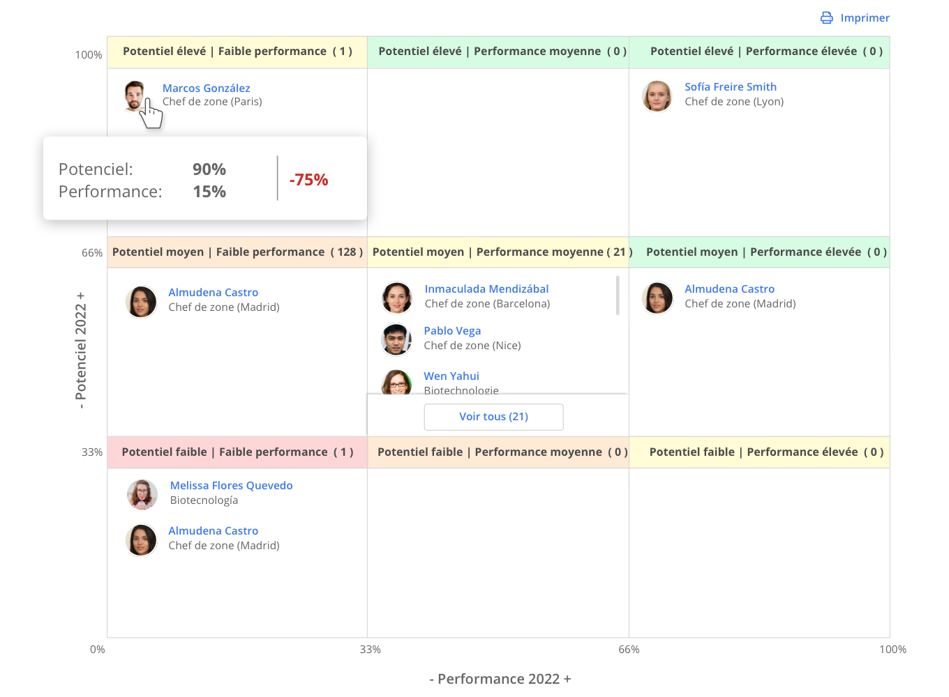 Logiciel GPEC d'évaluation de performance et compétences